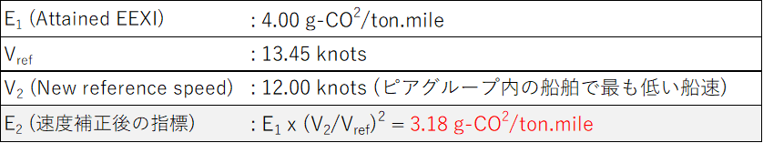 【RightShip】GHG rating 評価方法が2023 1Q から変更されます//Update on 31 Jan. 2023 ...