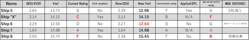 【RightShip】GHG rating 評価方法が2023 1Q から変更されます//Update on 31 Jan. 2023 ...