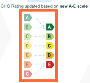 【RightShip】 GHG Ratingの計算方法が変更になります//2023年12月6日より//Update on 7 Dec ...