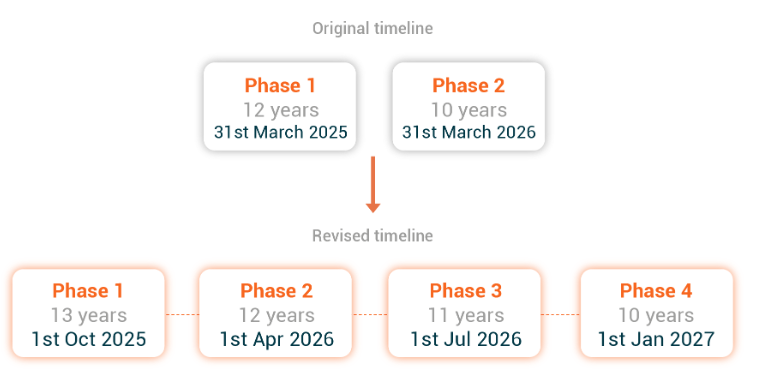 【RightShip】 Updates Age Trigger for Vessel Inspections//Update on 12 ...
