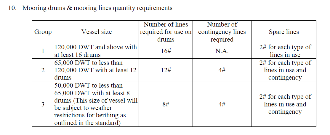 [Regulation] The Hay Point Mooring Management Standard has been revised ...